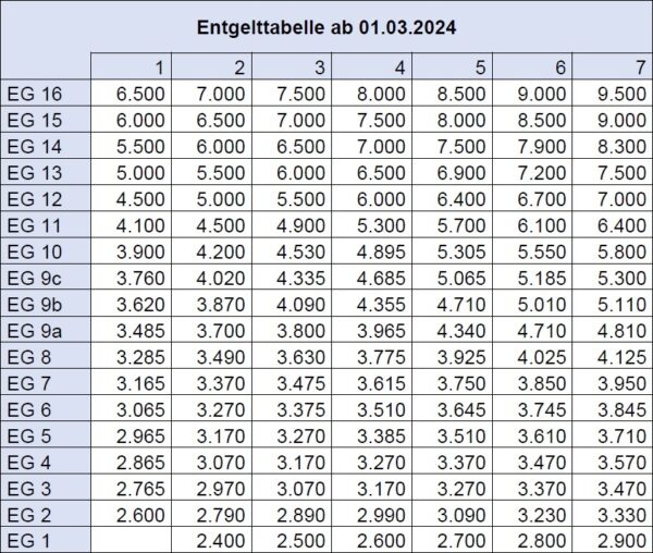 DGUV: Besserer BG-AT! – Gewerkschaft der Sozialversicherung